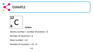 Lesson 1 The Periodic Table.pptx