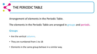 Lesson 1 The Periodic Table.pptx