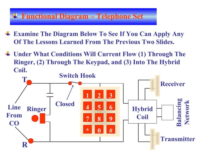 Lesson 1 the pstn | PPT | Computer Networking | Computing