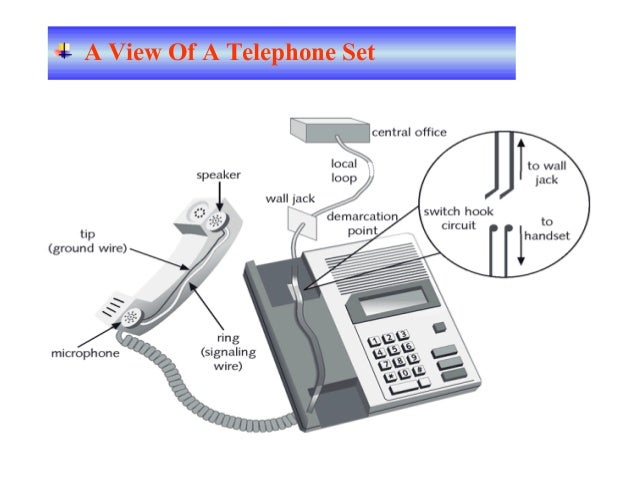 What Are The Parts Of A Telephone | Reviewmotors.co