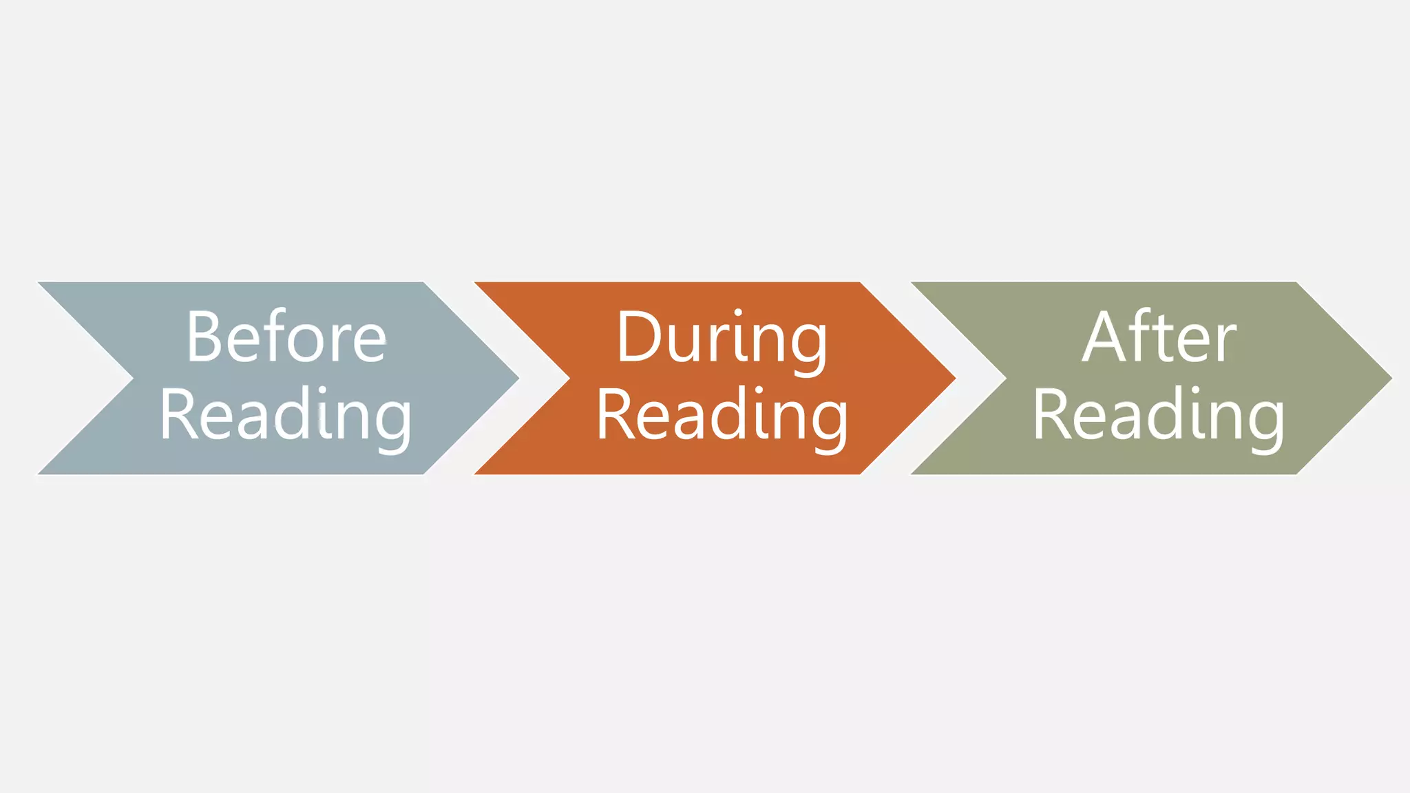 LESSON 1 THE READING PROCESS.pptx
