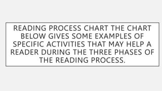 LESSON 1 THE READING PROCESS.pptx
