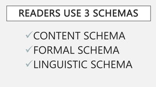 LESSON 1 THE READING PROCESS.pptx