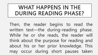 LESSON 1 THE READING PROCESS.pptx