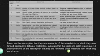 Lesson 1 The Universe.pptx | Space and Astronomy | Science