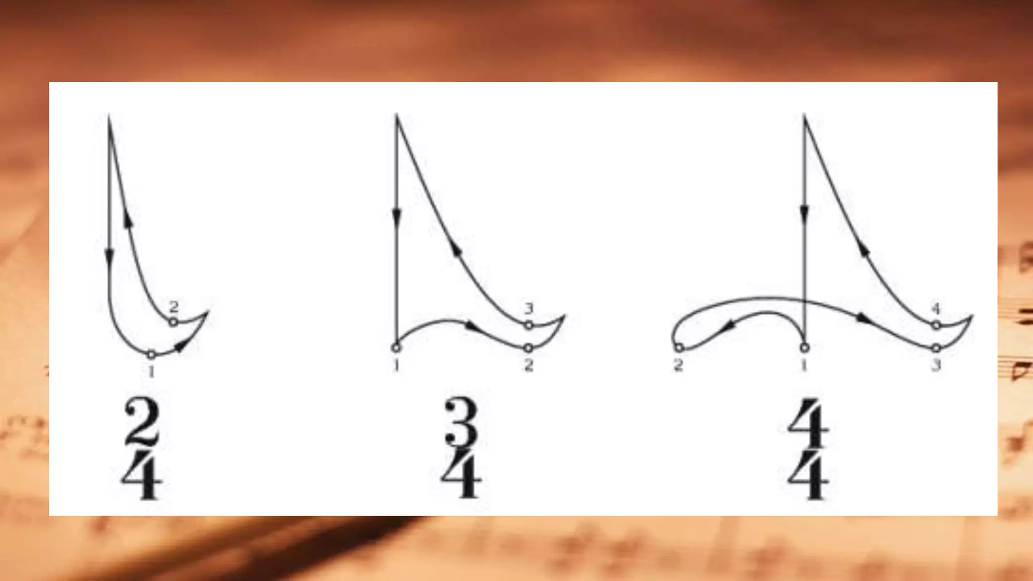Lesson 1 Time signature | PPTX