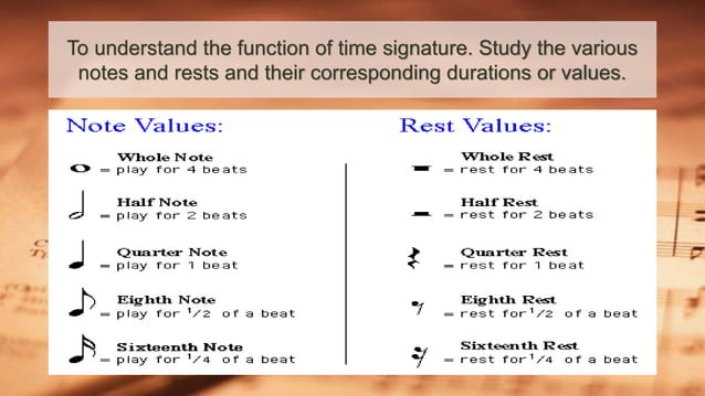 Lesson 1 Time signature | PPTX