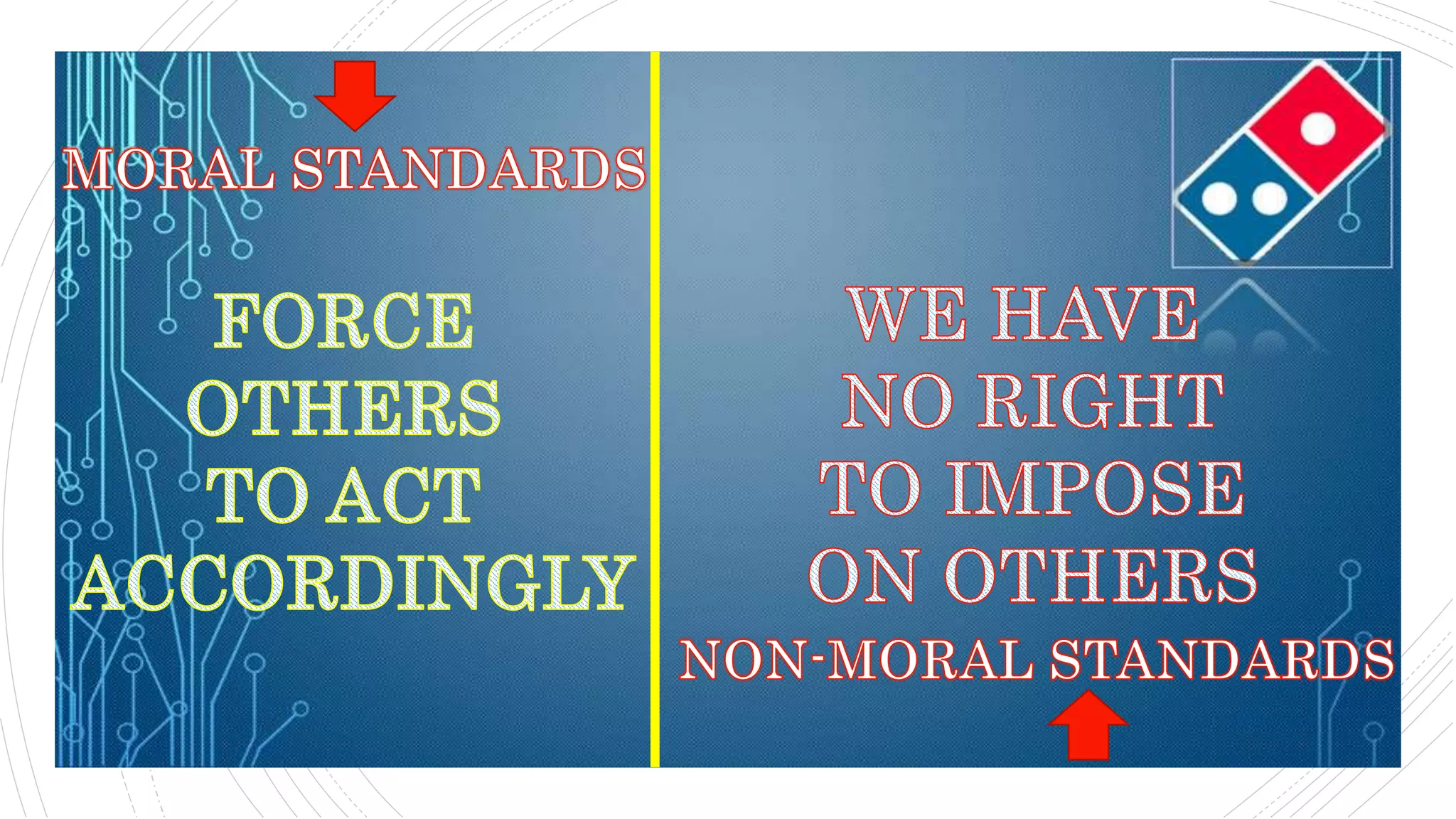 Lesson 1: Topic 1: MORAL & NON-MORAL STANDARDS | PPTX