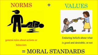 Examples Of Moral Values