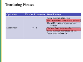 Lesson 1_Translating Algebraic Expressions.ppt