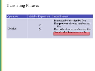 Lesson 1_Translating Algebraic Expressions.ppt