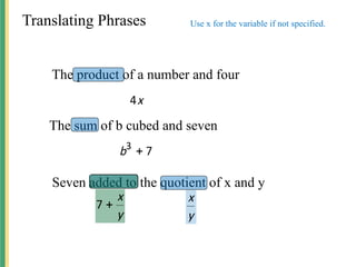 Lesson 1_Translating Algebraic Expressions copy.pptx
