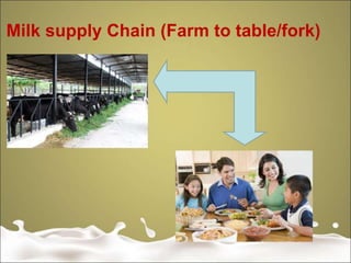 Types of dairies and perisable nature of milk.ppt