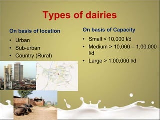Types of dairies and perisable nature of milk.ppt