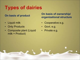 Types of dairies and perisable nature of milk.ppt