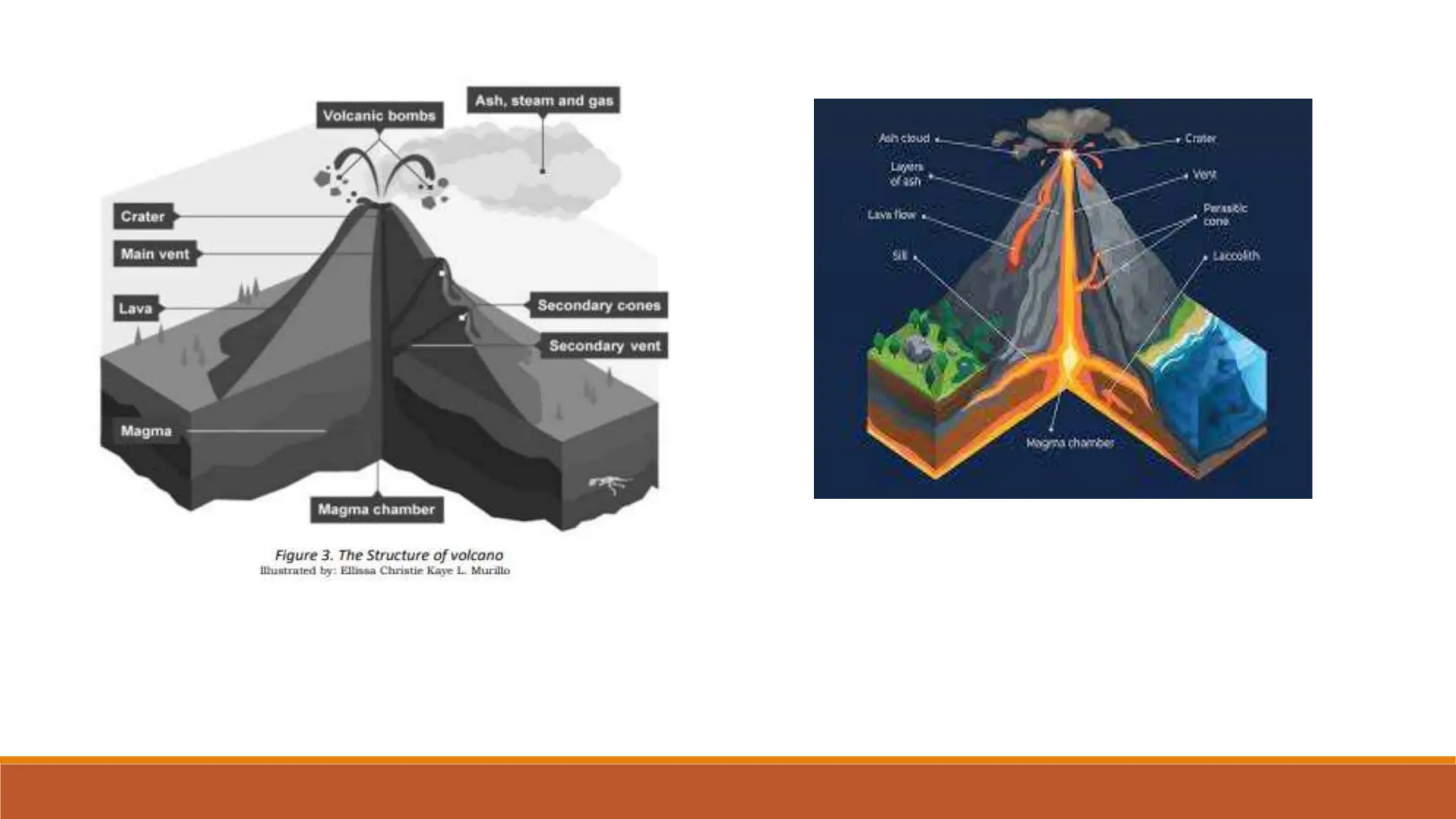 Types of Volcanoes based on structure and activity.pptx
