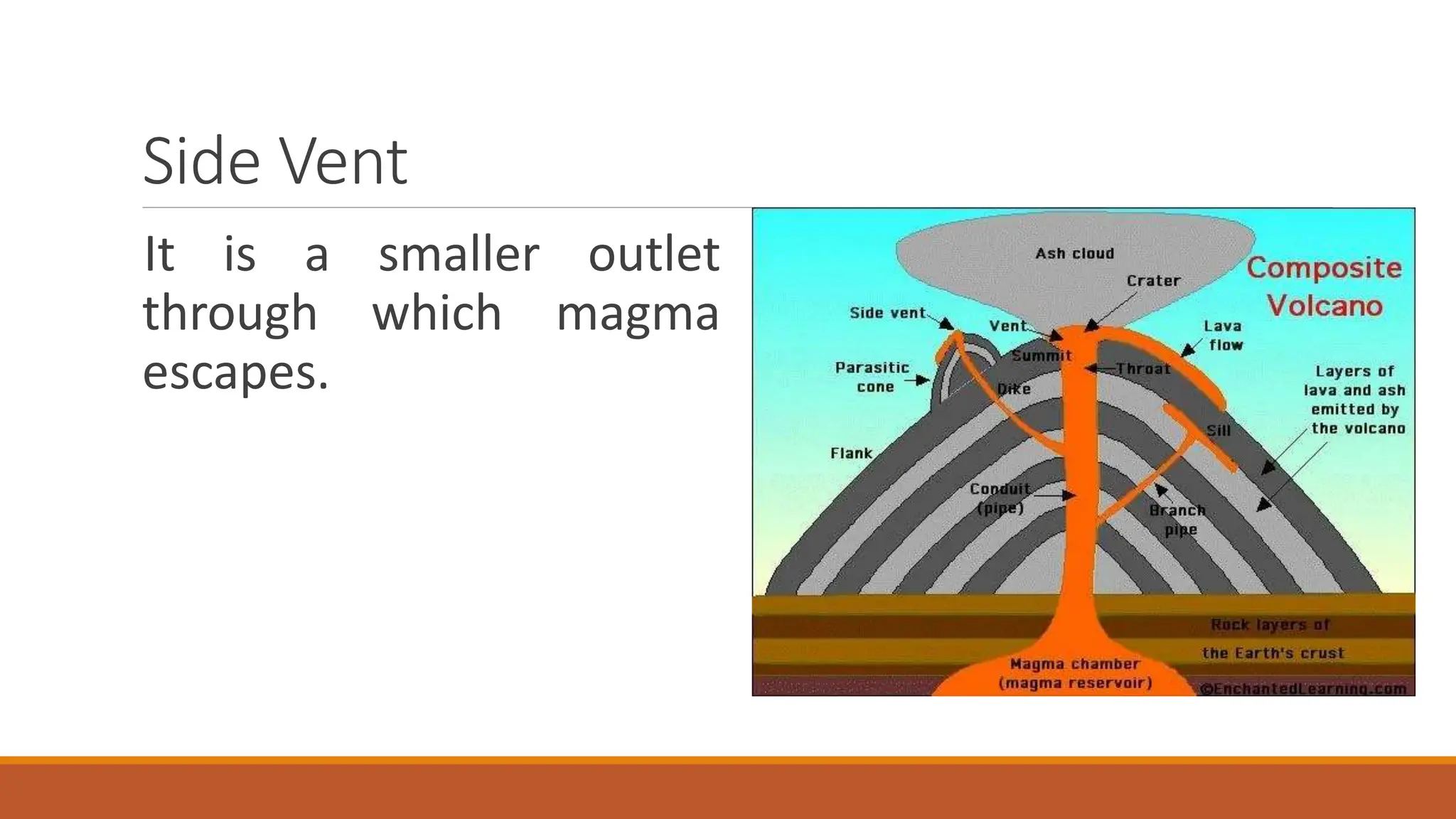 Types of Volcanoes based on structure and activity.pptx