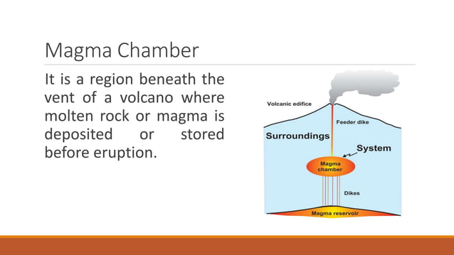 Types of Volcanoes based on structure and activity.pptx | Geography ...
