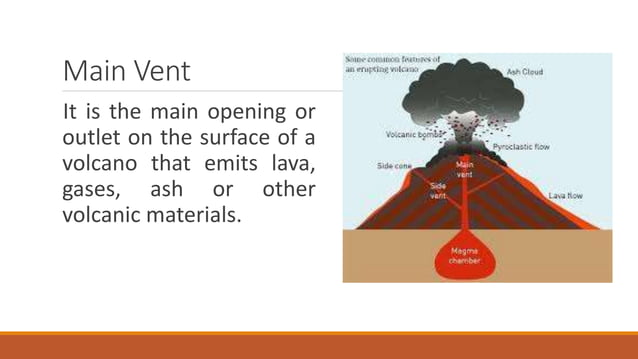 Types of Volcanoes based on structure and activity.pptx | Geography ...