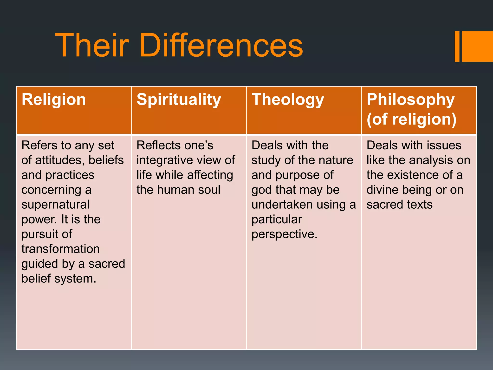 Lesson 1 understanding the nature of religion | PPTX