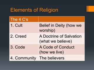 Lesson 1 understanding the nature of religion | PPTX