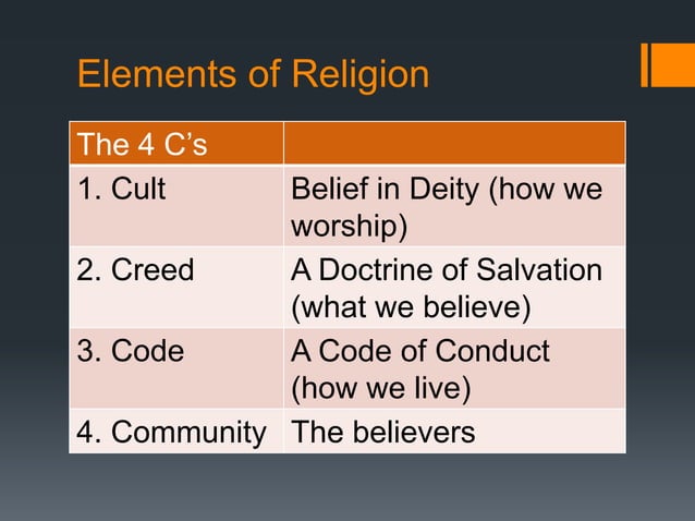 Lesson 1 understanding the nature of religion | PPTX