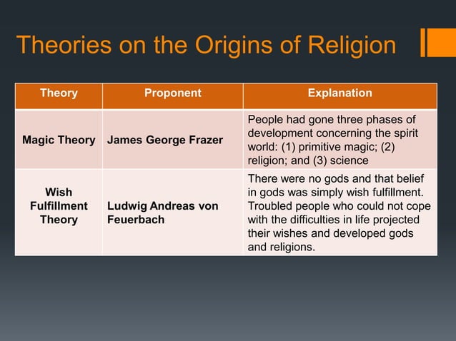 Lesson 1 understanding the nature of religion | PPTX