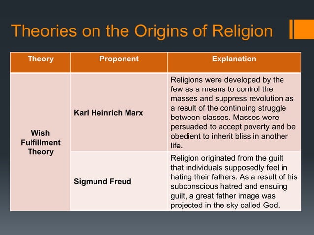 Lesson 1 understanding the nature of religion | PPTX