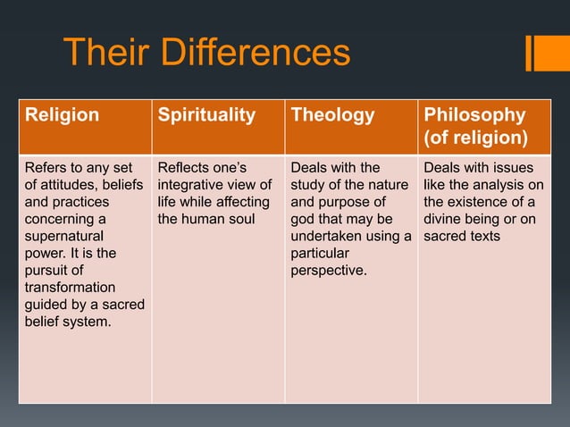 Lesson 1 understanding the nature of religion | PPTX
