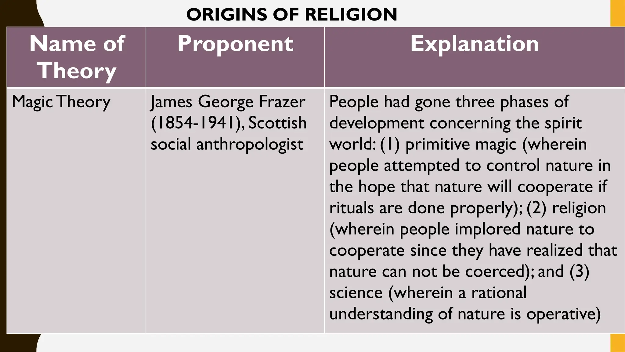 Lesson 1_Understanding the Nature of Religion.pptx