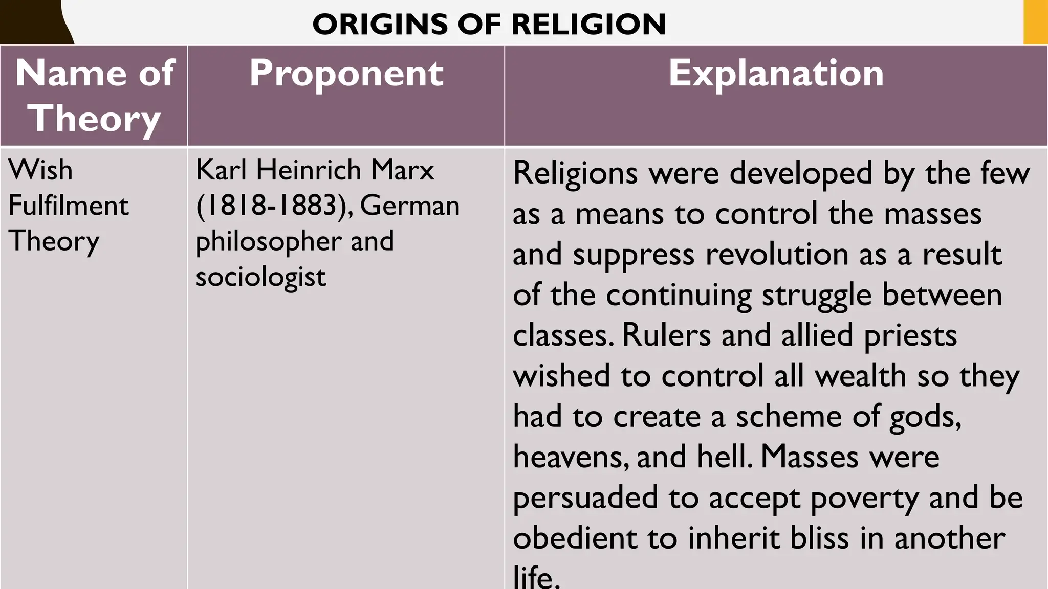 Lesson 1_Understanding the Nature of Religion.pptx