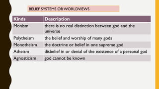 Lesson 1_Understanding the Nature of Religion.pptx
