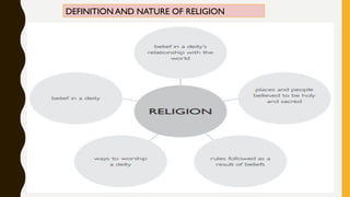 Lesson 1_Understanding the Nature of Religion.pptx