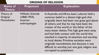 Lesson 1_Understanding the Nature of Religion.pptx