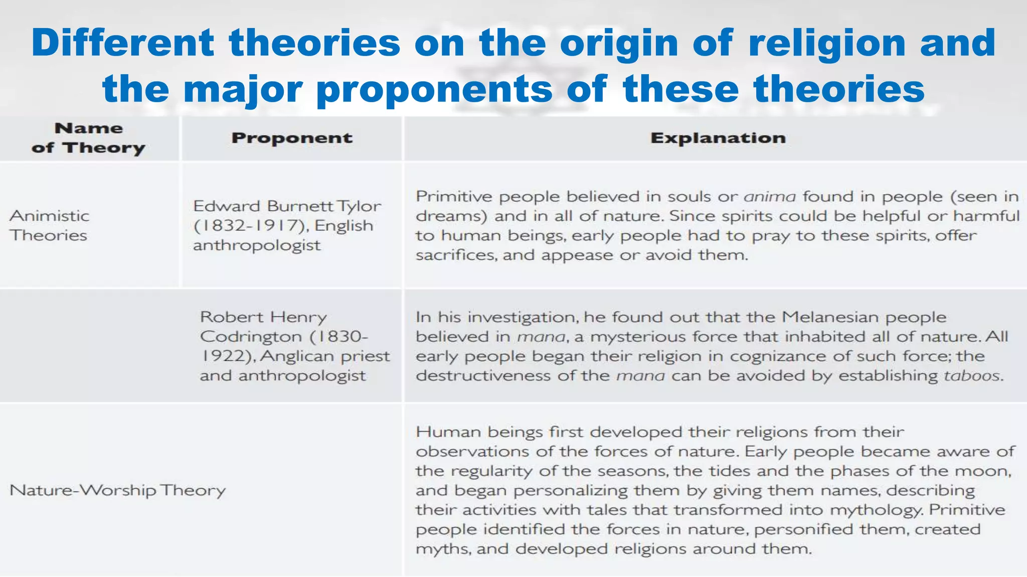 Lesson 1 Understanding the Nature of Religions.pptx