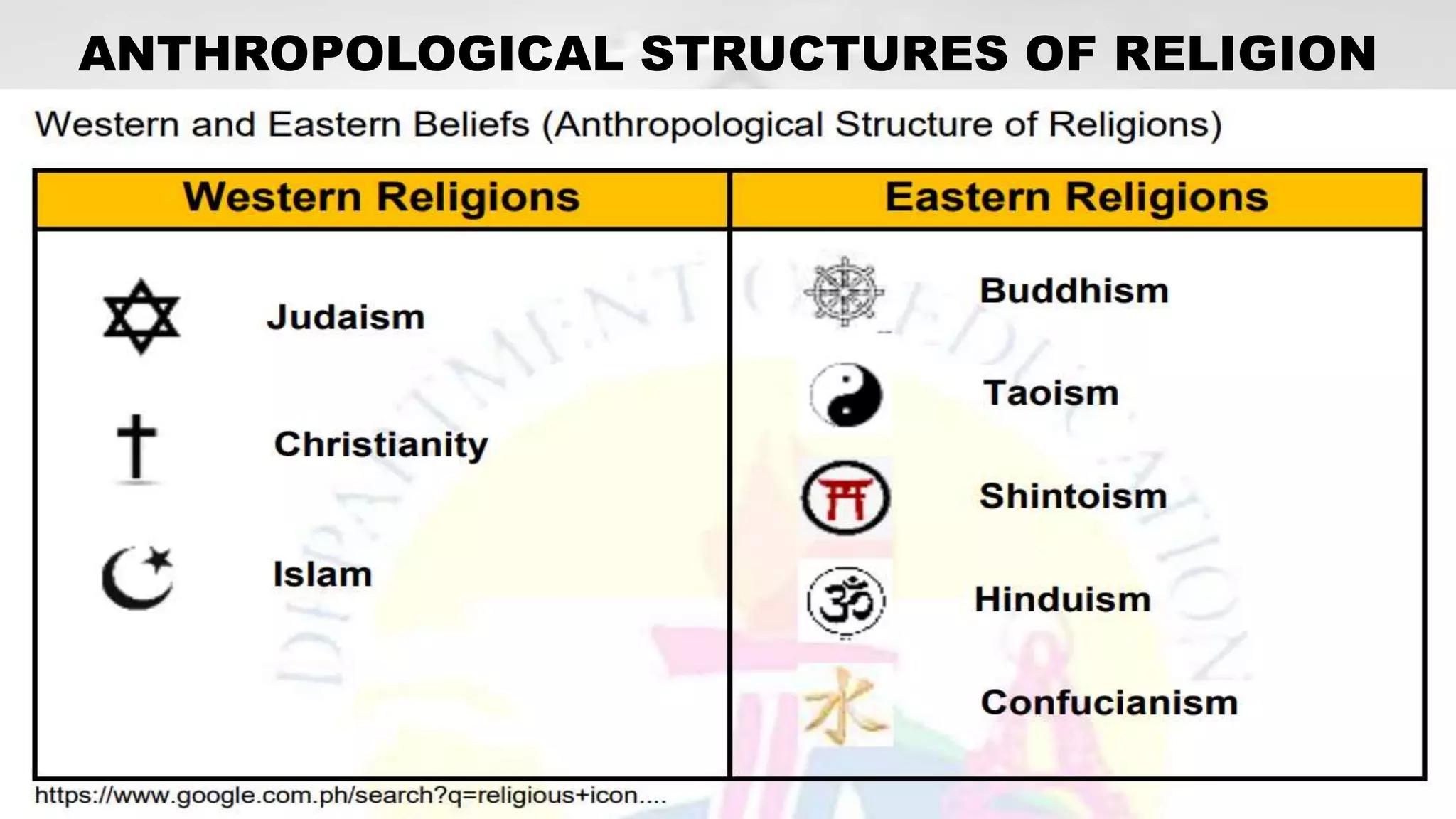 Lesson 1 Understanding the Nature of Religions.pptx