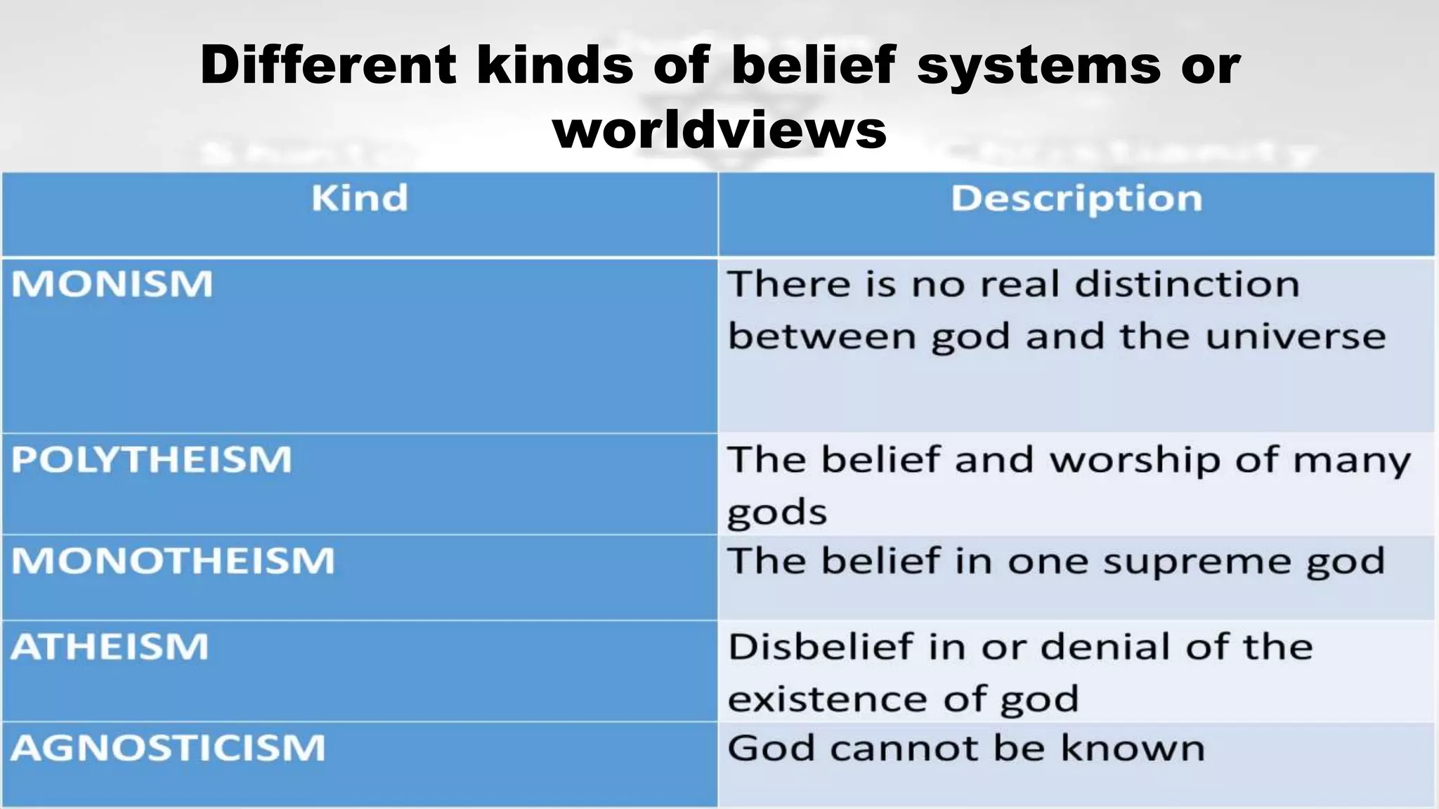 Lesson 1 Understanding the Nature of Religions.pptx