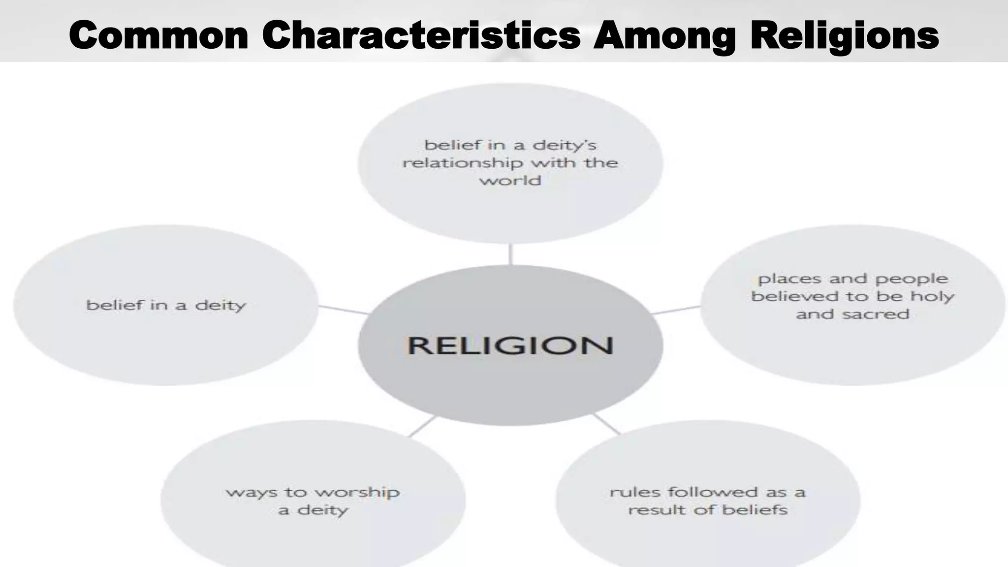 Lesson 1 Understanding the Nature of Religions.pptx