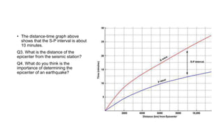 Lesson 1_ Volcanoes, Earthquake and Mountain Ranges.pptx | Geology ...