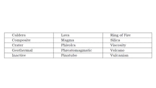 Lesson 1_ Volcanoes, Earthquake and Mountain Ranges.pptx | Geology ...
