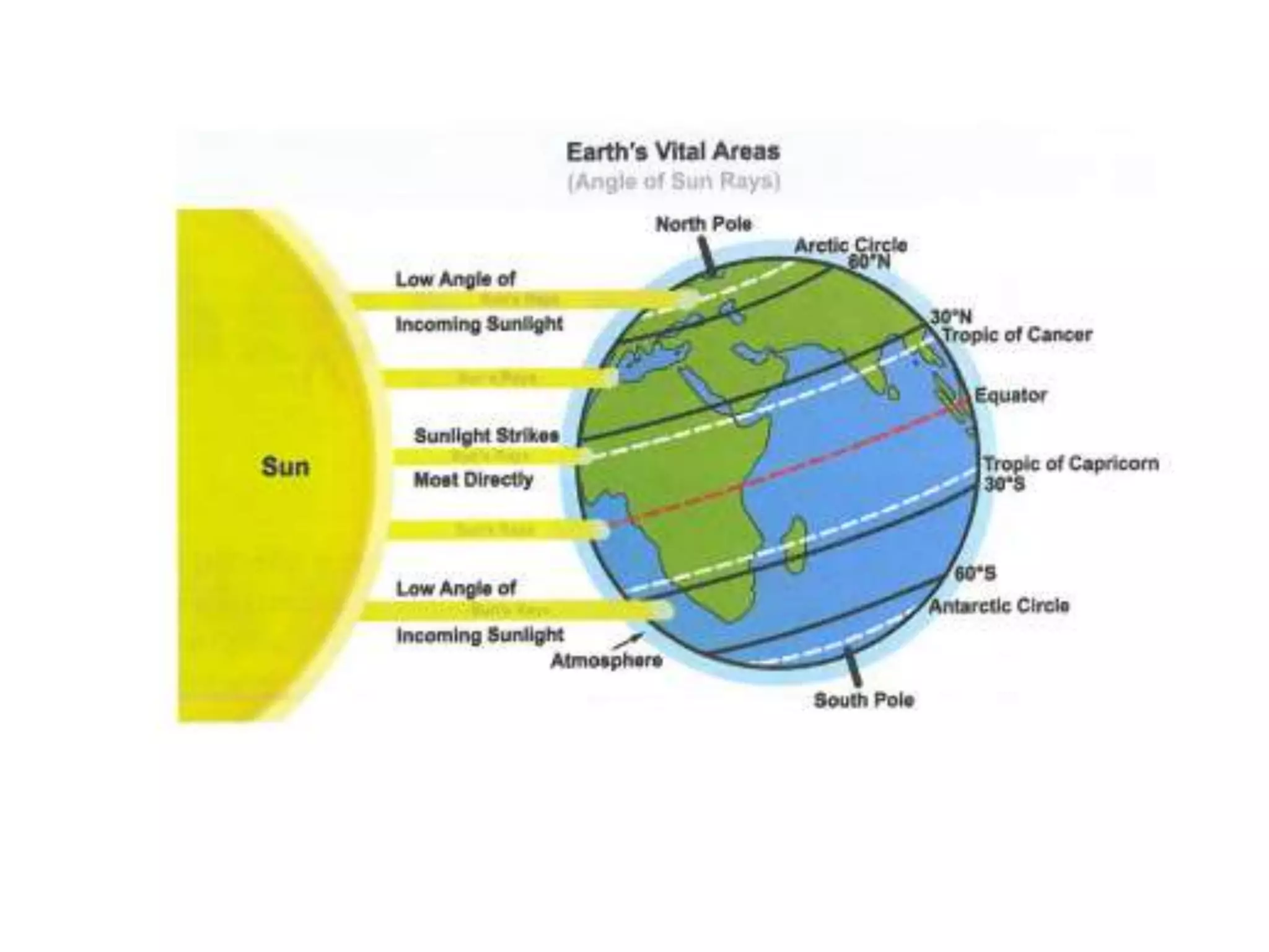 Lesson 1 Weather & Climate.pptx | Weather | Science