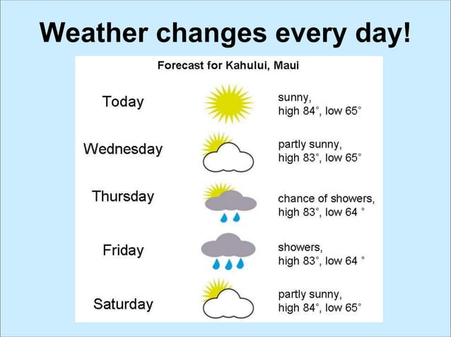 Lesson 1 Weather & Climate.pptx