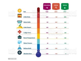 Lesson 1 Weather & Climate.pptx | Weather | Science