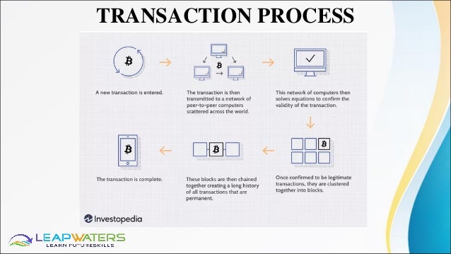 LESSON 1 WHAT IS BLOCKCHAIN & HOW BLOCKCHAIN WORKS _.pdf