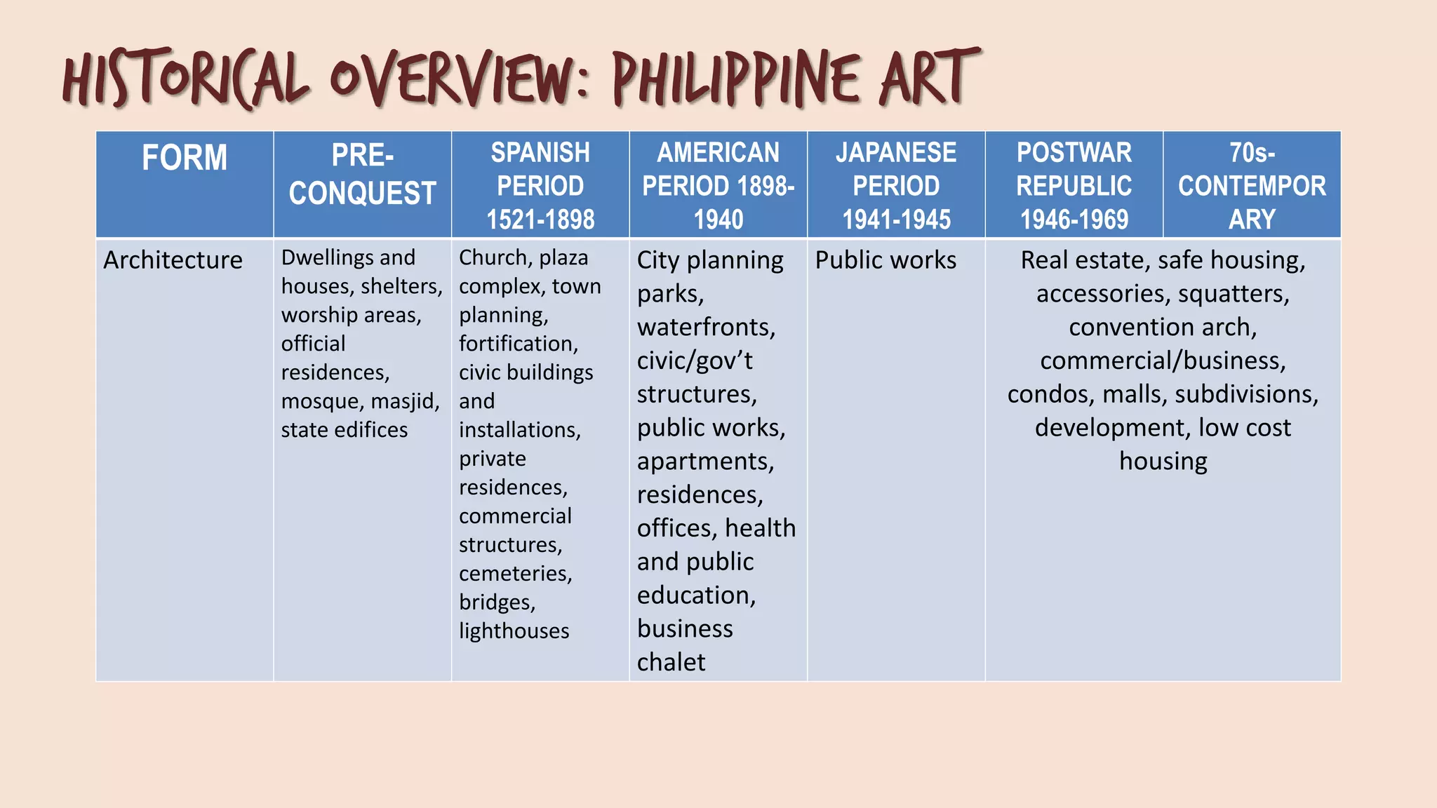 Lesson 1 What is Contemporary Art.pptx