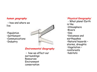 Lesson 1 What Is Geography | PPT