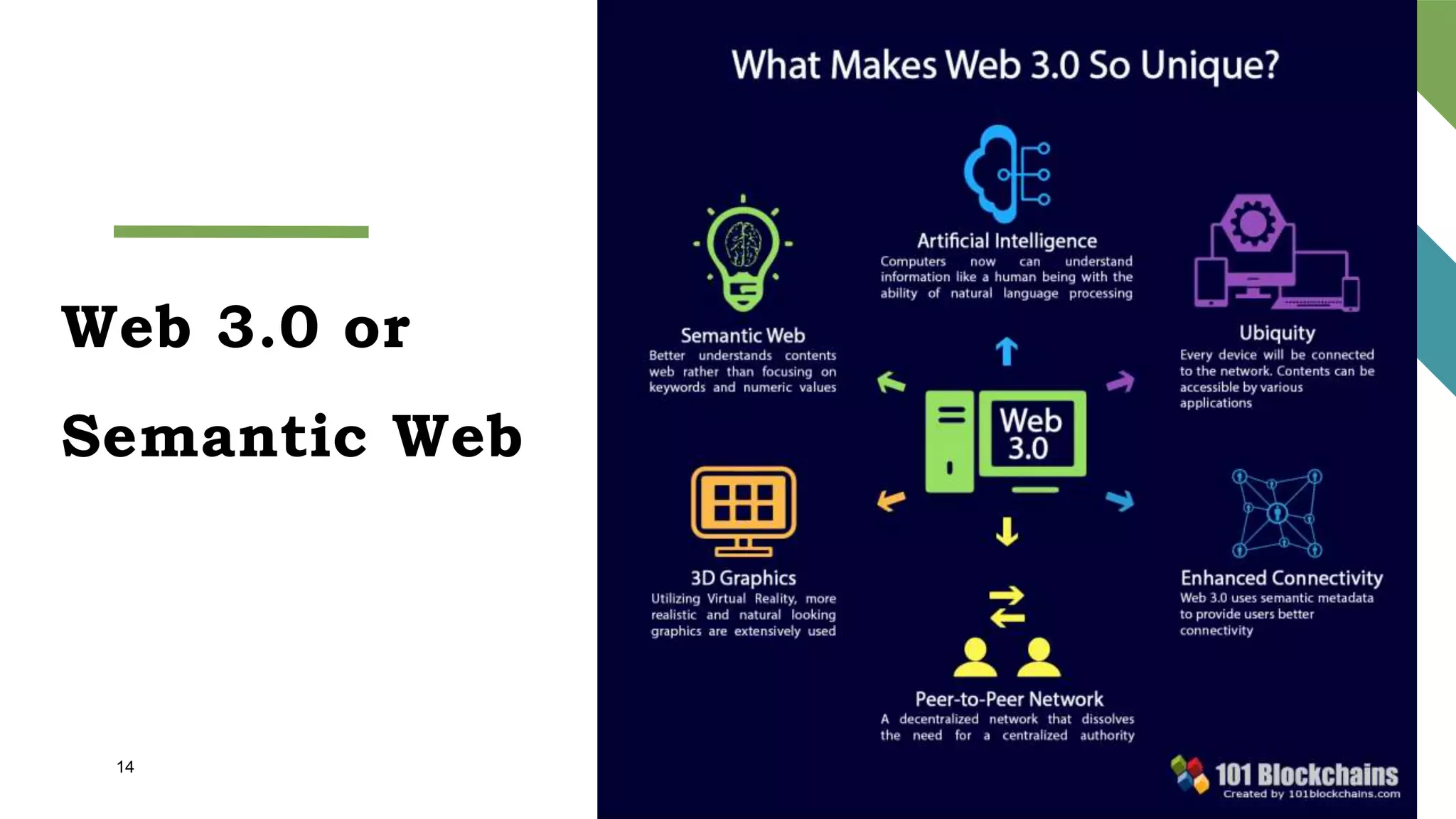 Lesson 1 What is Information and Communications Technology.pptx