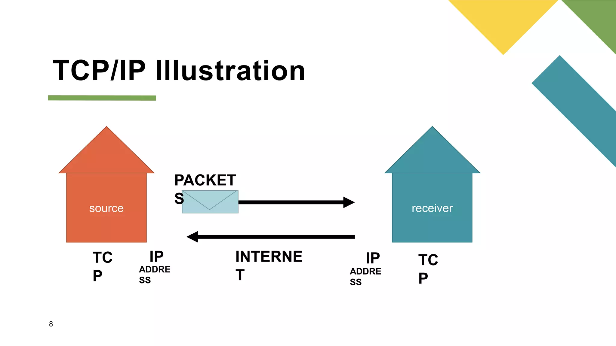 Lesson 1 What is Information and Communications Technology.pptx