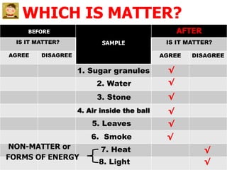GRADE 8 LESSON WHAT IS MATTER/ DIFERENCE BETWEEN MATTER AND NON MATTER ...
