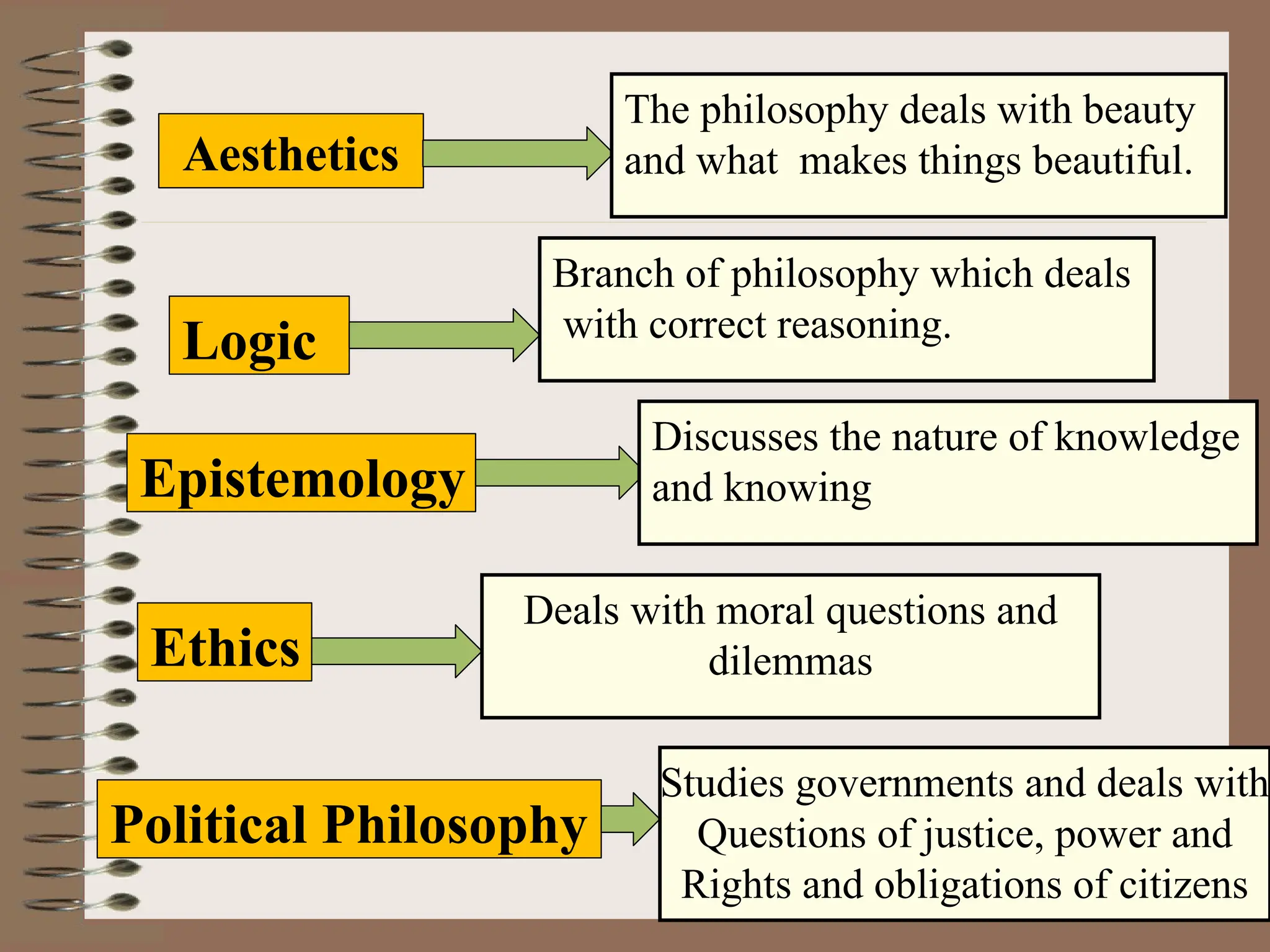 LESSON 1 WHAT IS PHILOSOPHY in introsppt | PPT